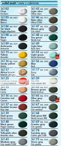 1x STONE GREY 75 MATT - REVELL AQUA COLOUR PAINT COLOR 18ml MODEL ...